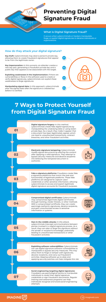 Preventing Digital Signature Fraud: Tips and Strategies